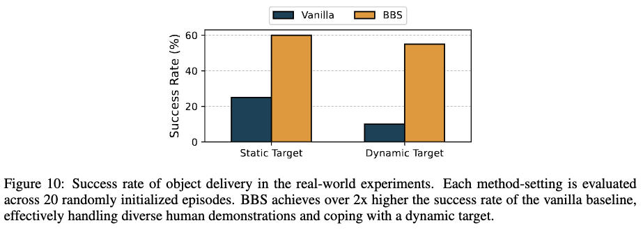 Bidirectional Behavioral Sampling Understanding And Improving Action Chunking For Generative