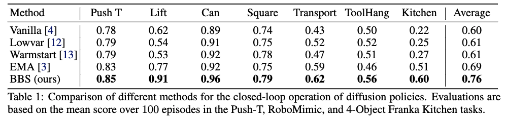 Bidirectional Behavioral Sampling Understanding And Improving Action Chunking For Generative